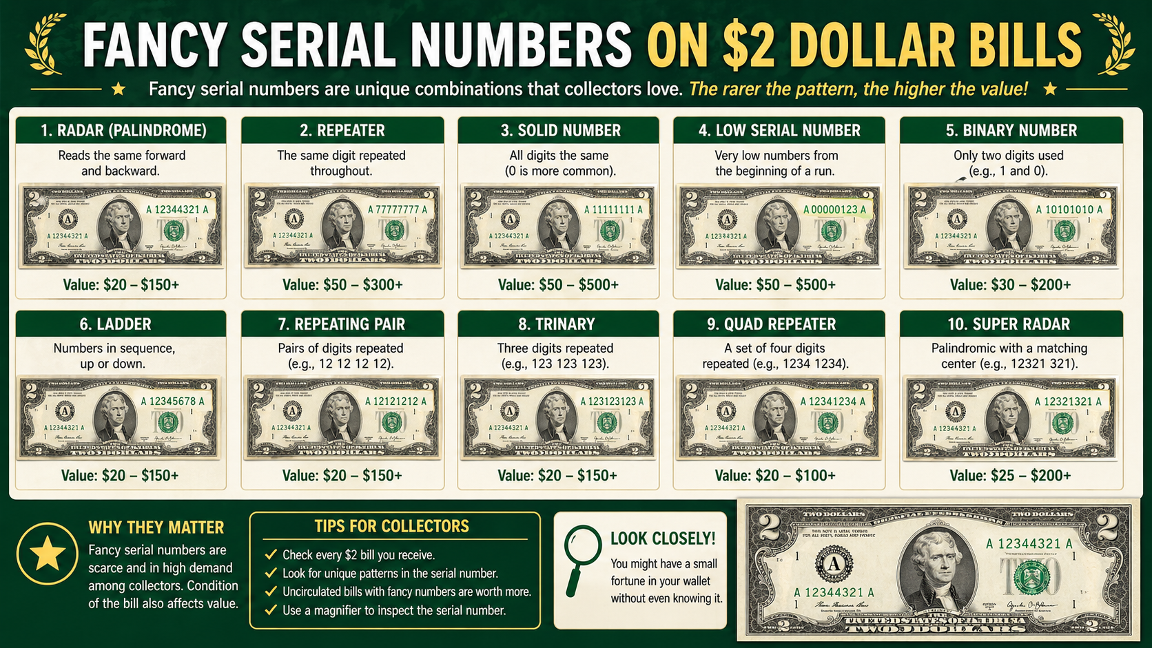How to Tell If Your Old $2 Bill Has a Valuable Serial Number